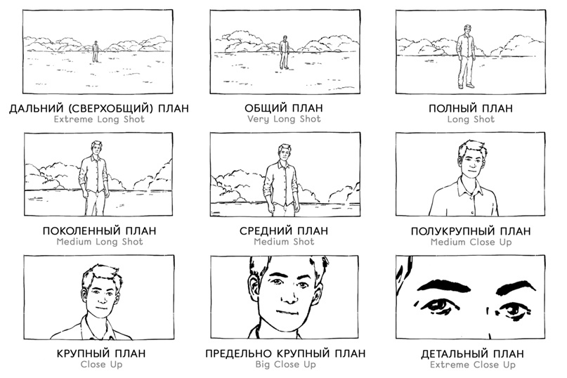 Типы планов в кино